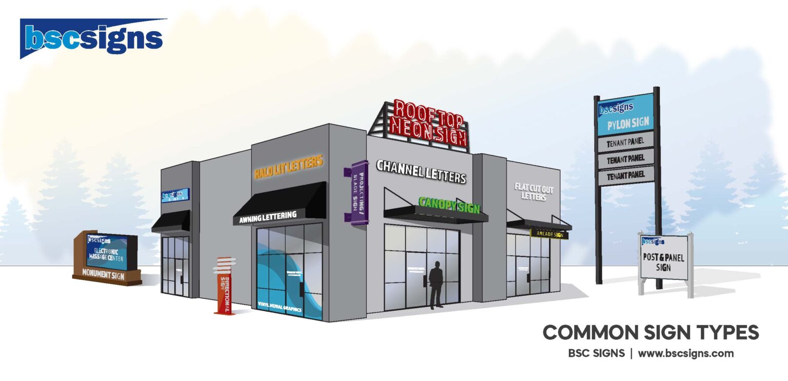 What Signs Do I Need? | BSC Signs